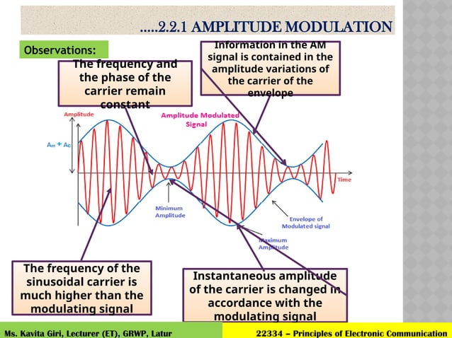 AM and FM modulation.pptx - this presentation shows the fundamentals ...