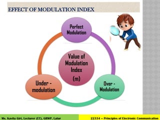 AM and FM modulation.pptx - this presentation shows the fundamentals ...
