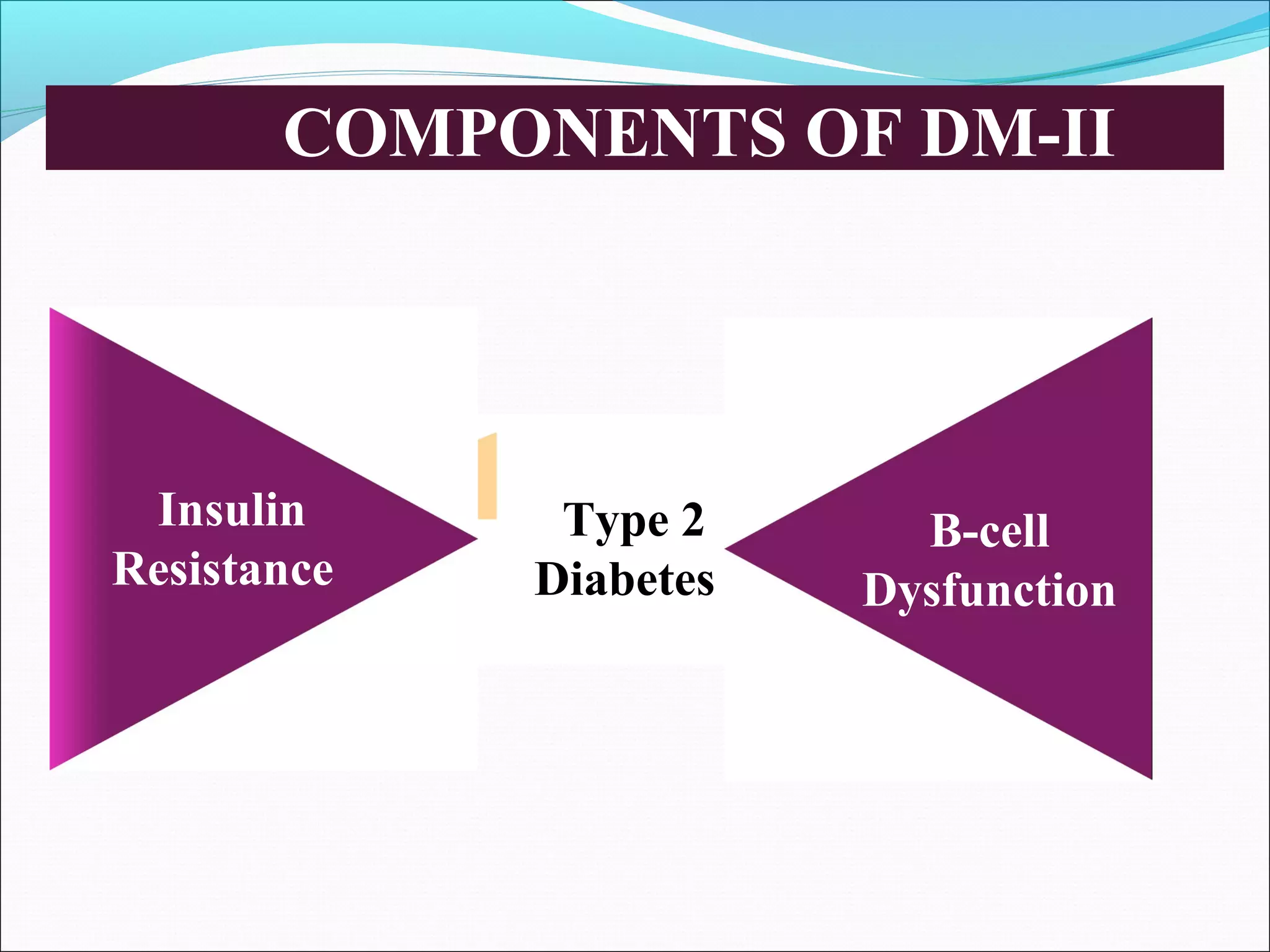 Diabetes Mellitus | PPT