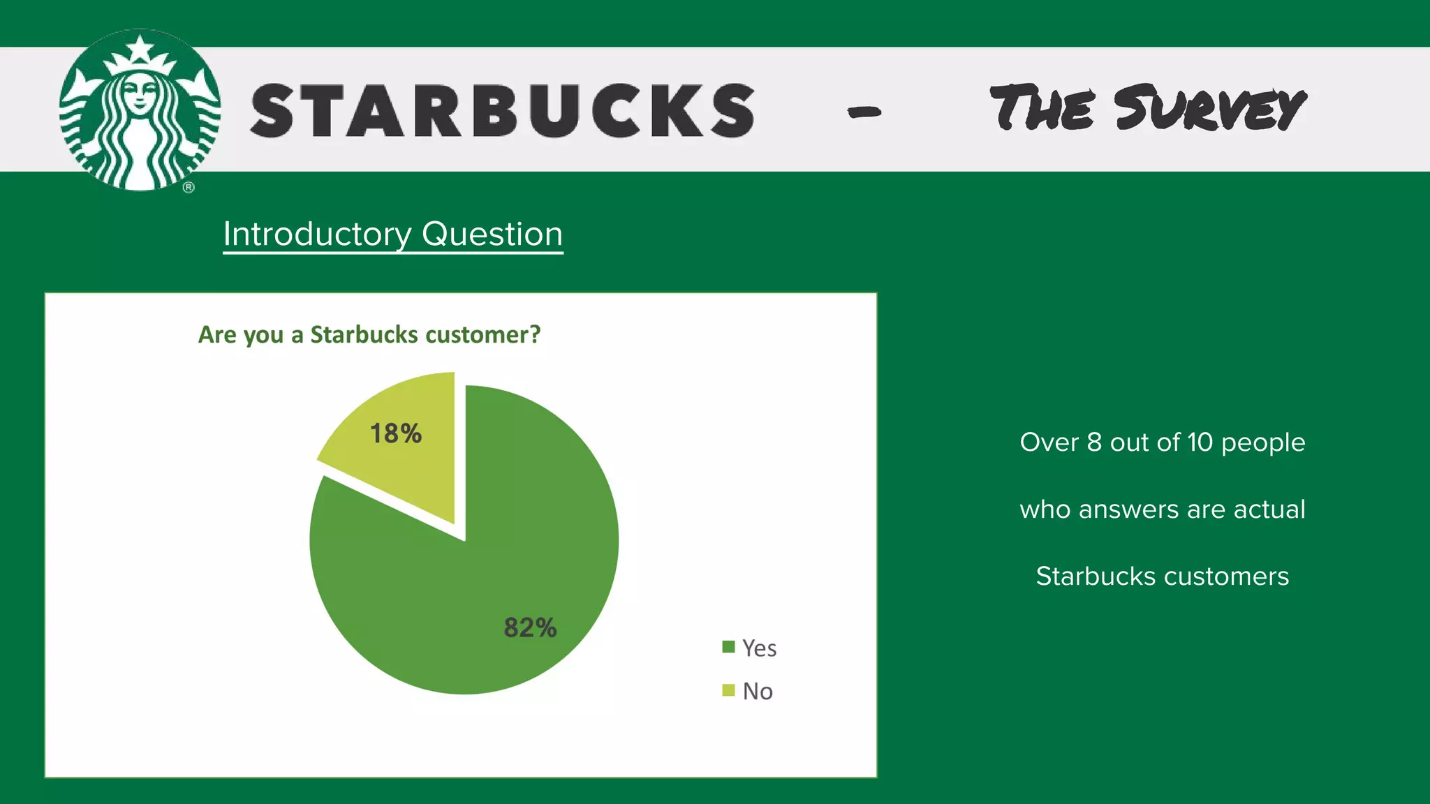 Starbucks - Survey Results | PPT