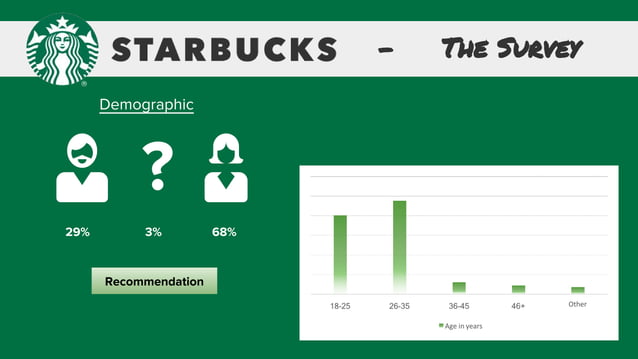 Starbucks - Survey Results | PPT