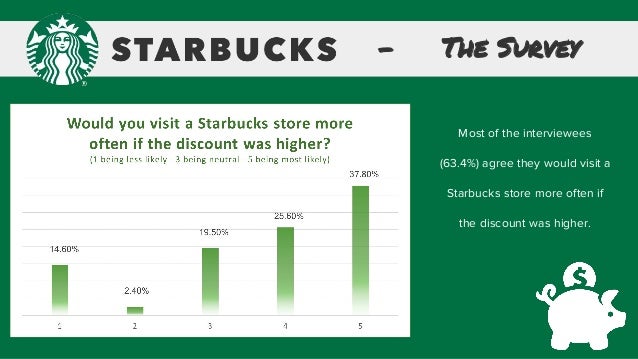 Starbucks - Survey Results