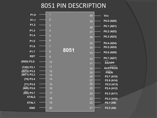 Embedded systems, 8051 microcontroller | PPT