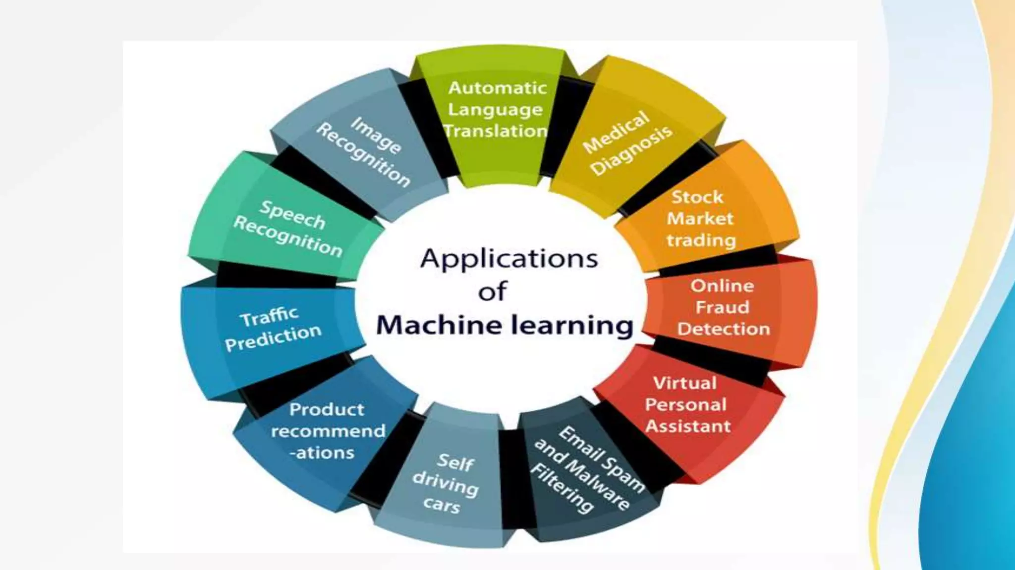 aman goyal machine learning ppt.pptx