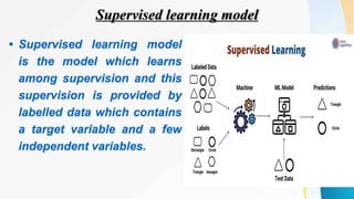 aman goyal machine learning ppt.pptx