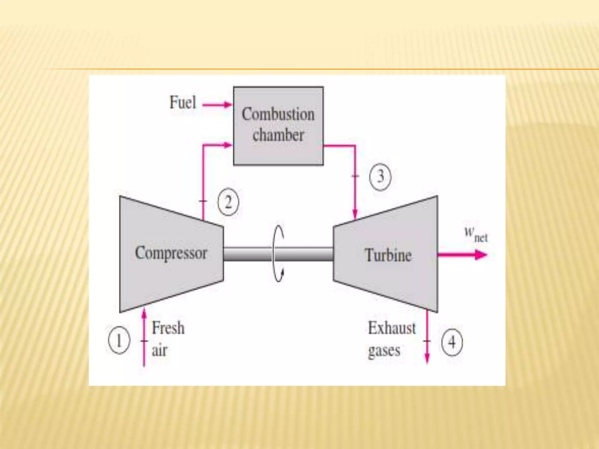 Basic Scheme Open Cycle Gas Turbine Plant Pptx