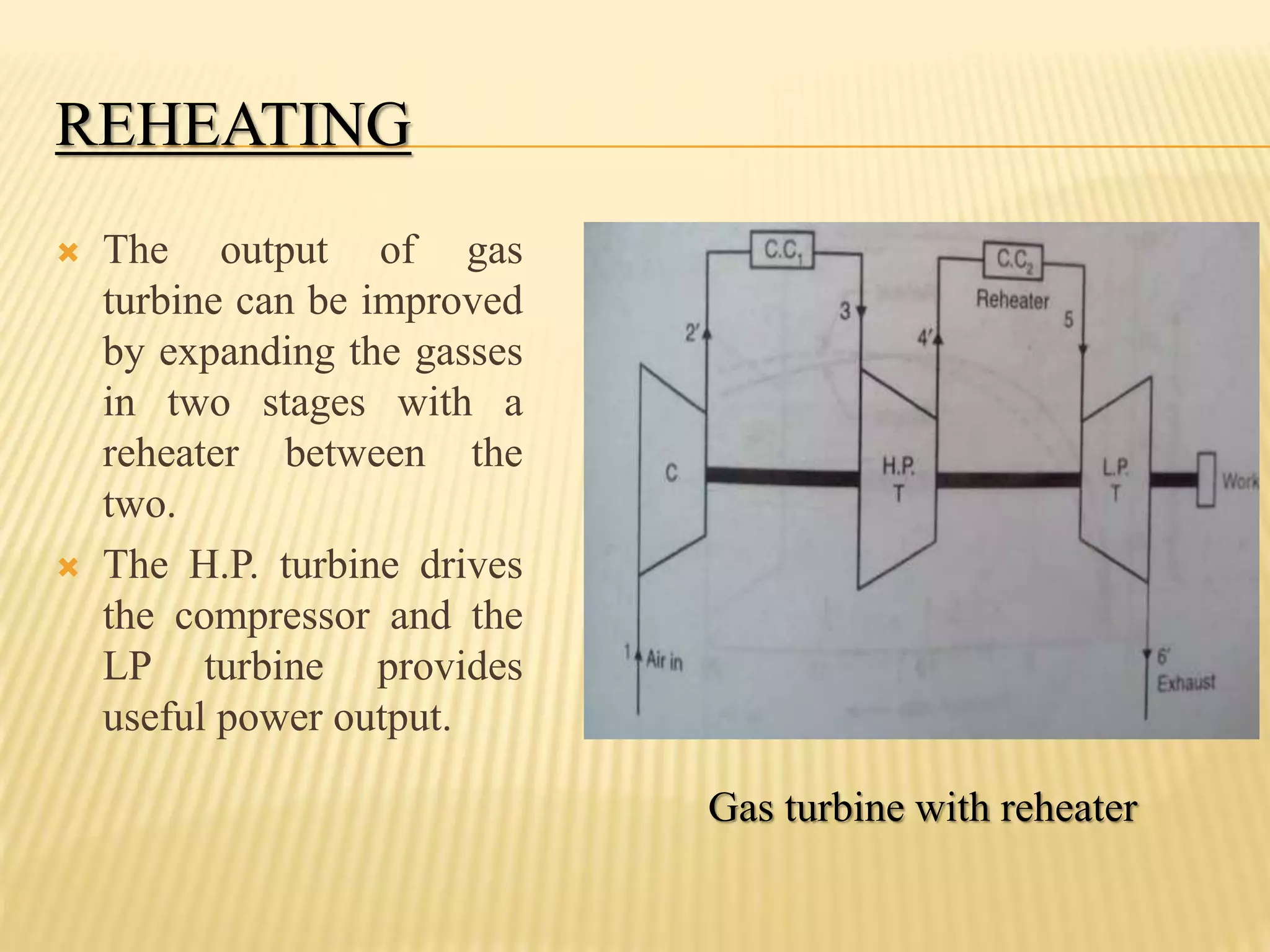 Basic Scheme Open Cycle Gas Turbine Plant Pptx