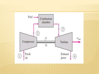 Basic Scheme Open Cycle Gas Turbine Plant | PPTX | Power and Energy Industry | Industries