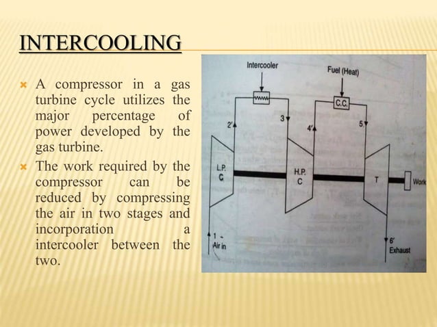 Basic Scheme Open Cycle Gas Turbine Plant Pptx Power And Energy