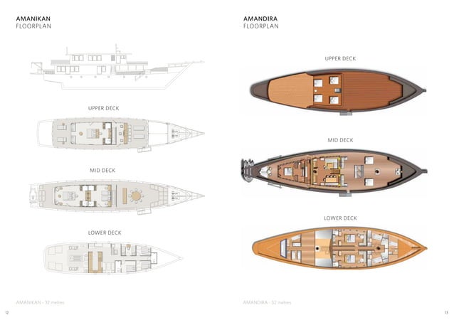 Amanikan, Amandira, Amanwana - Expeditions | PPT