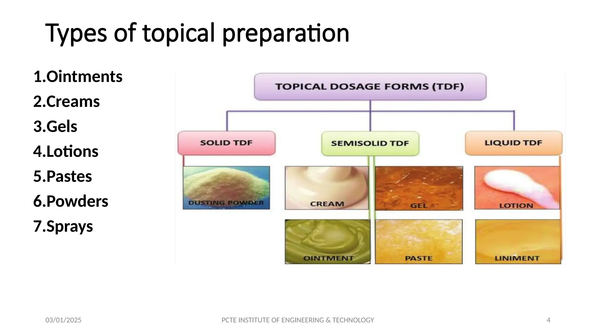 Importance of topical preparations in pharmaceutical practice | PPTX