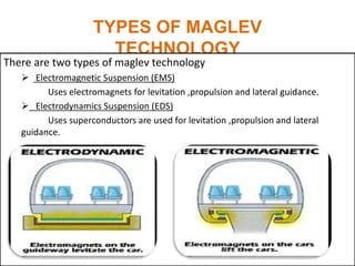 @Aman- The Maglev Technology | PPT