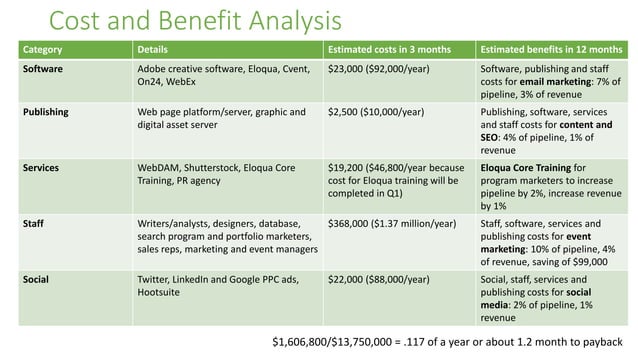 Digital Campaign Plan for IHS Markit Technology | PPT
