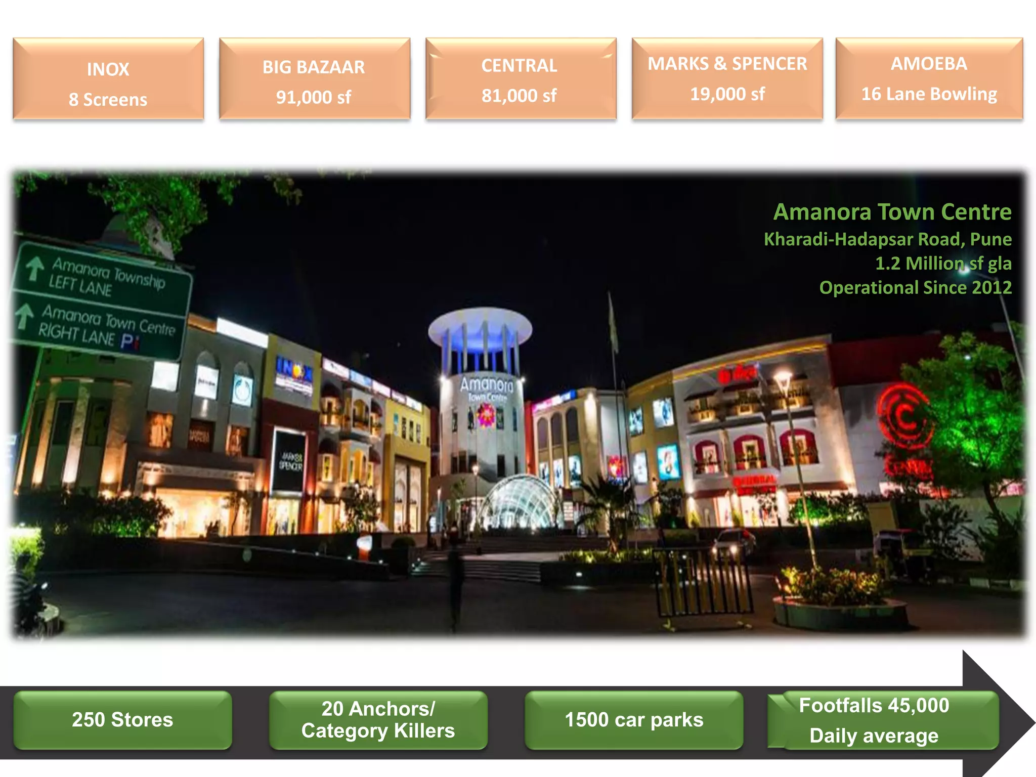 Amanora town centre pune presentation - 02.09.15