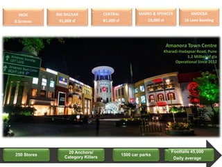 Amanora town centre pune presentation - 02.09.15