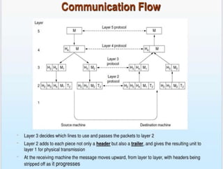 SIW information technoloy 2.pptx