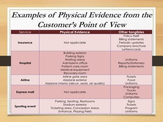 physical evidence_Aman | PPTX