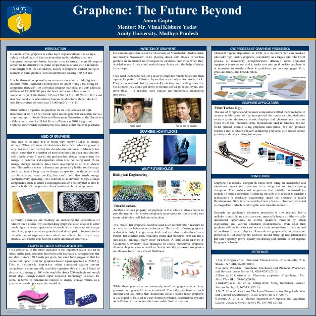 GRAPHENE SYNTHESIS AND APPLICATION POSTER