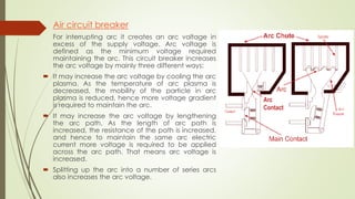 132KV SUBSTATION UPPTCL | PPTX