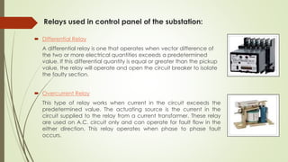 132KV SUBSTATION UPPTCL | PPTX