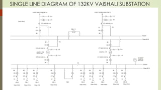 132KV SUBSTATION UPPTCL | PPTX