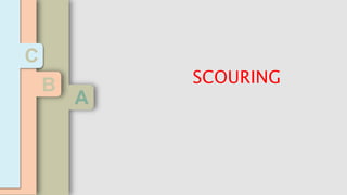 Presentation on Textile Scouring | PPTX