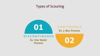 Presentation on Textile Scouring | PPTX