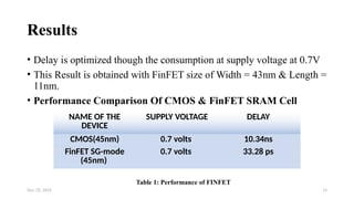6T-SRAM Design to Optimize Delay Using FinFET Technology .pptx