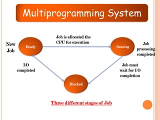 operating system | PPT