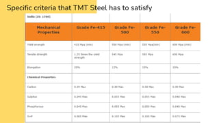TMT bars and its Grades | PPTX