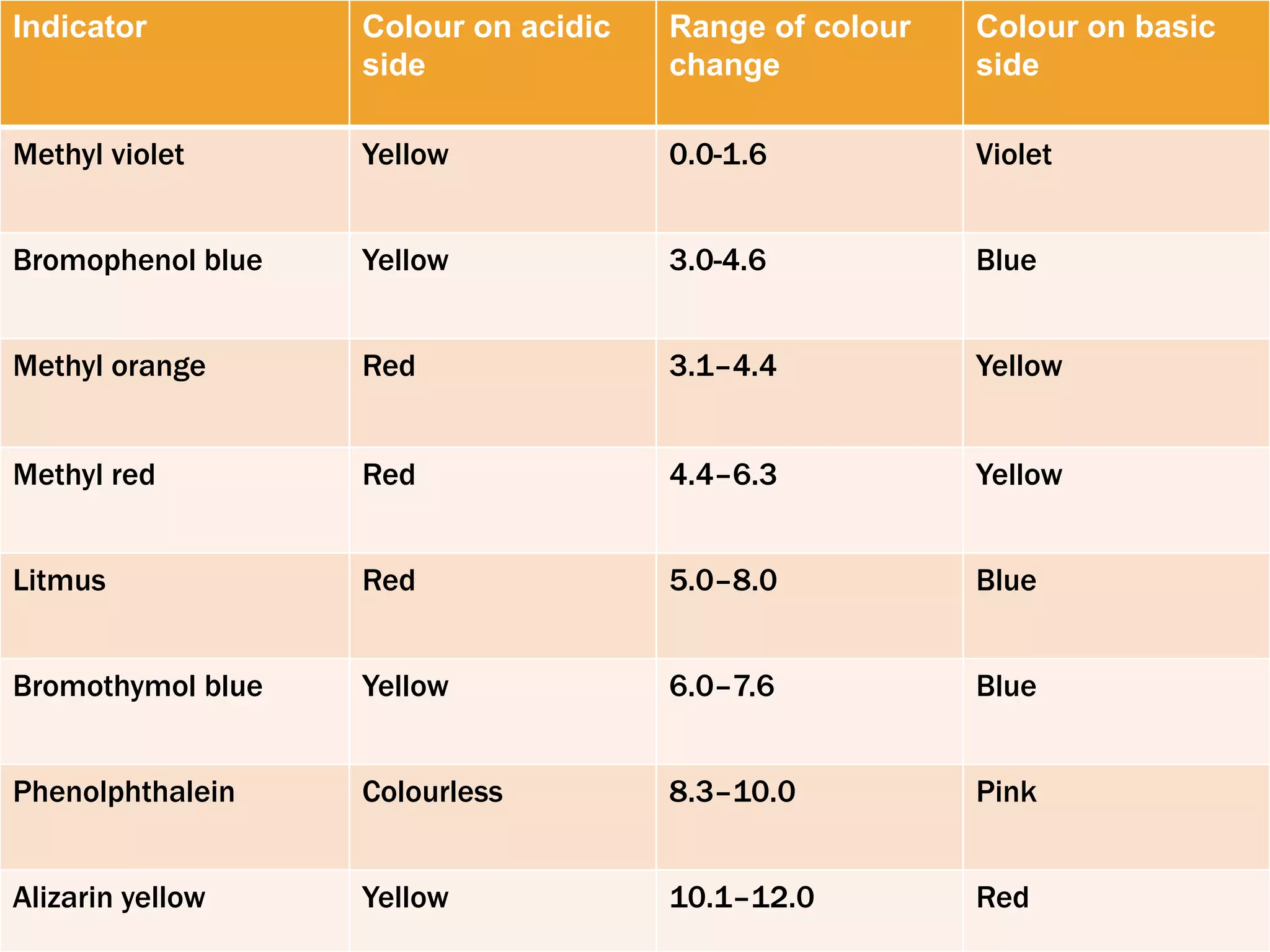Volumetric Analysis ( Titrimetric analysis) or Titration | PPTX