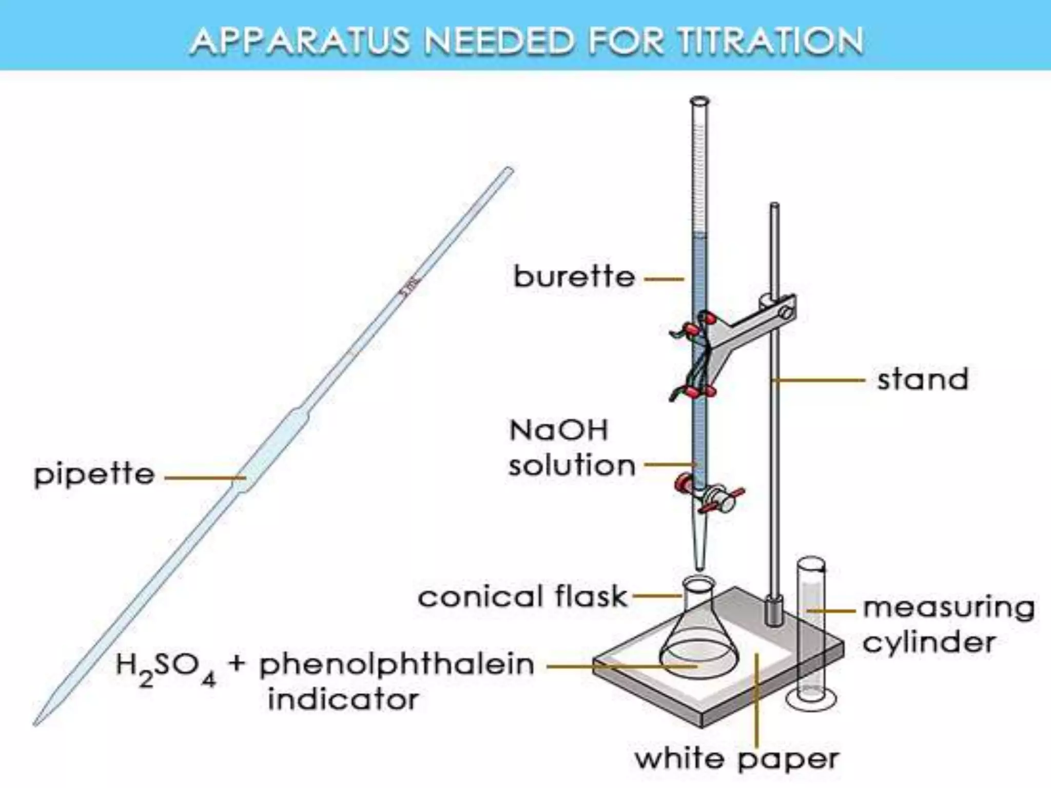 Volumetric Analysis ( Titrimetric analysis) or Titration | PPTX