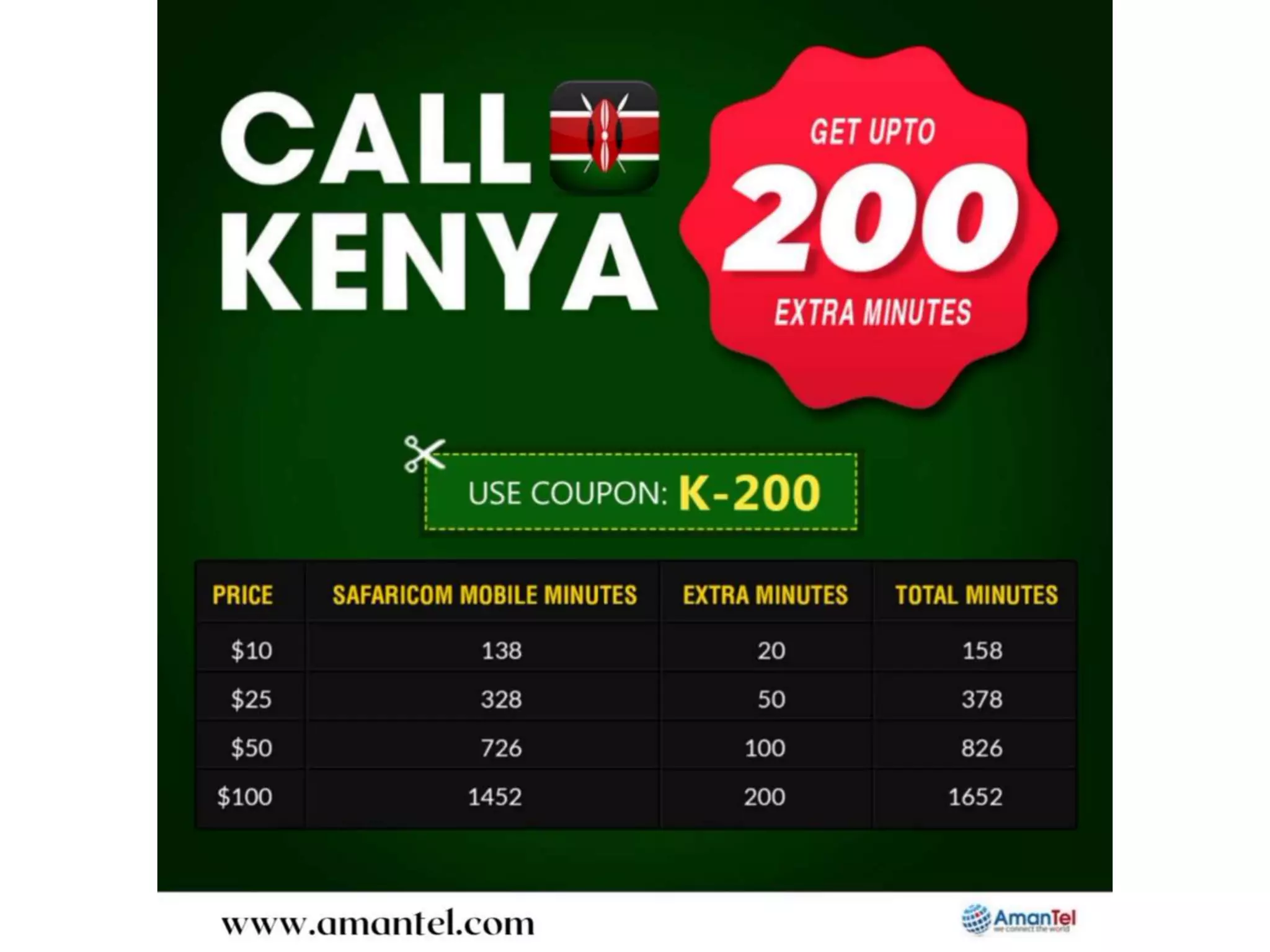 Amantel - Call Kenya, Calling Plan & Mobile Recharge Kenya | PPT