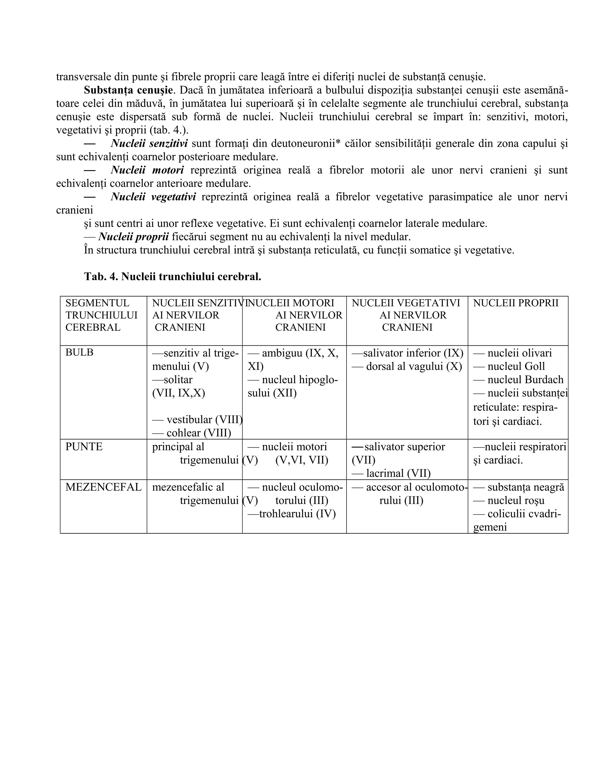 A manual anatomie | DOC