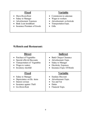 Distribution of Direct indirect fixed and Variable | DOCX