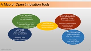 A Map of Open Innovation Tools | PDF
