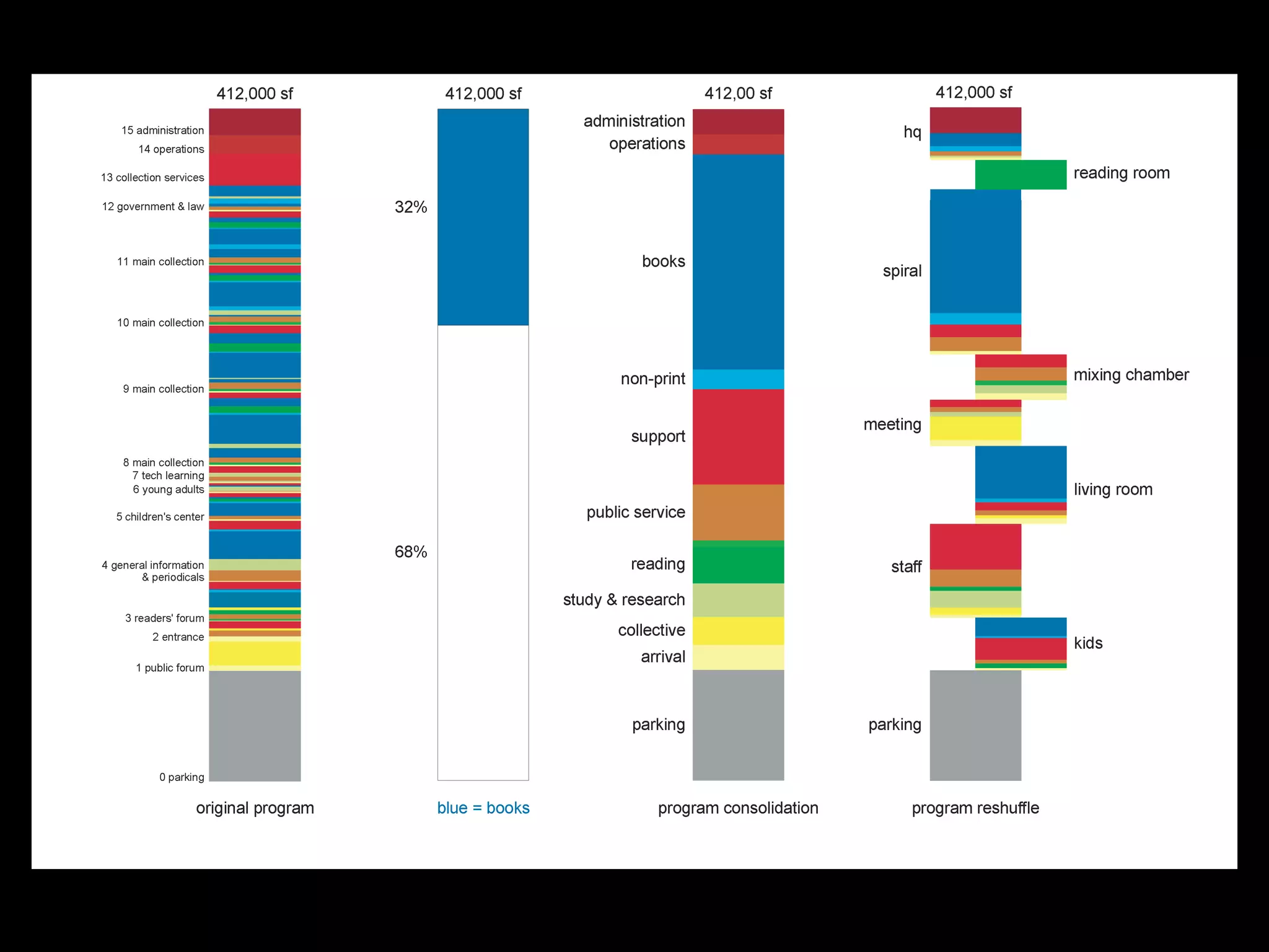 Architecture Music Acoustics, Part 2 | PPT