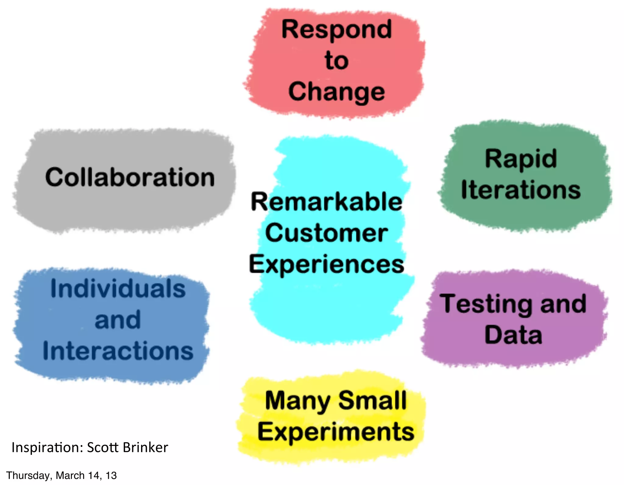AMA presentation | PDF