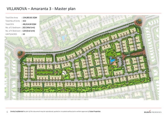 Amaranta 3 presentation | PDF