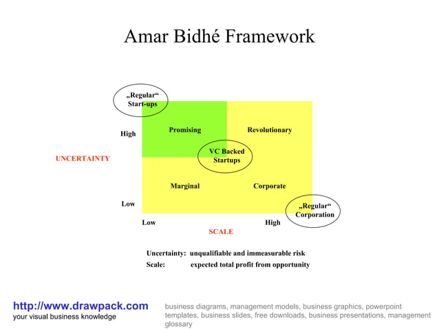 Amar bidhé framework matrix diagram | PPT