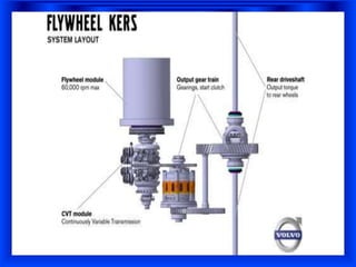 Kinetic Energy Recovery System | PPTX