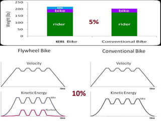 Kinetic Energy Recovery System | PPTX