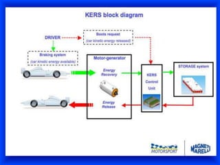 Kinetic Energy Recovery System | PPTX