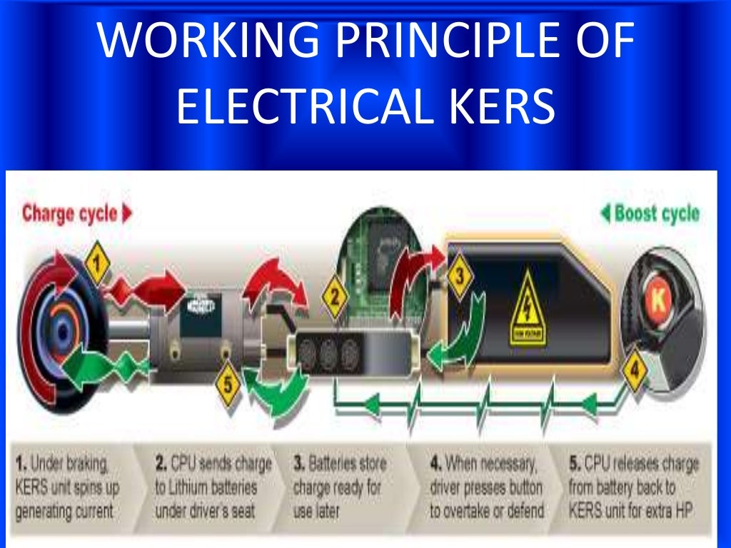 Kinetic Energy Recovery System
