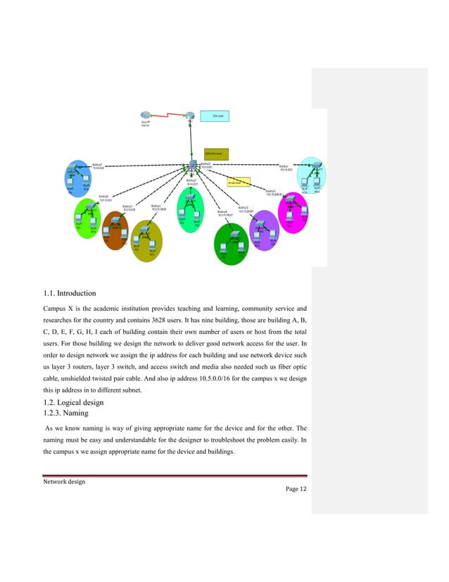 Amare network design-assignmentttt | PDF