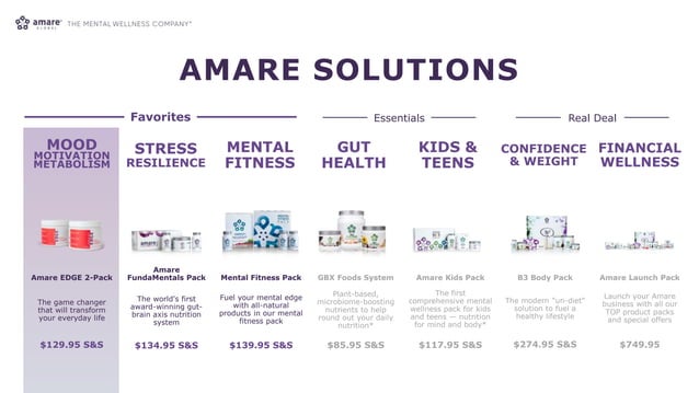 Amare Global Overview Presentation - 2021 | PPTX