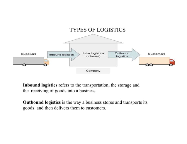 Types of logistics all around the world with its benefits | PPTX