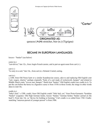 Amarigna & Tigrigna Qal Roots of Male Names | PDF