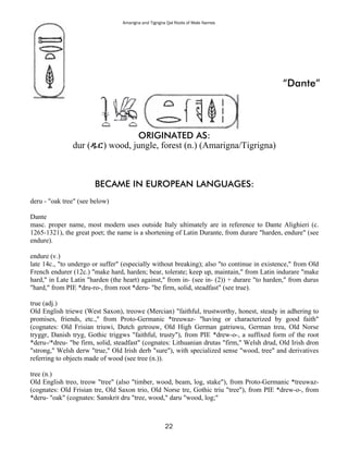 Amarigna & Tigrigna Qal Roots of Male Names | PDF