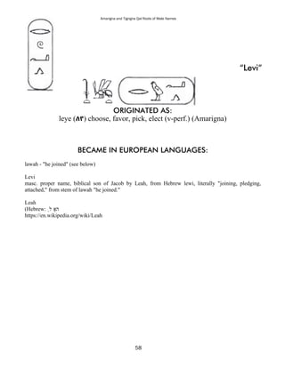 Amarigna & Tigrigna Qal Roots of Male Names | PDF